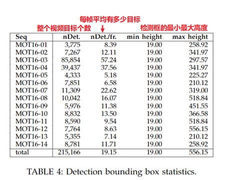 kitti数据集 【多目标跟踪】搞不懂mot数据集，会跑代码有啥用！ csdn博客
