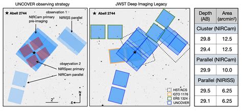 Jwst Uncover Project