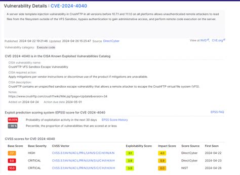 What Is A Cve Cs Blog