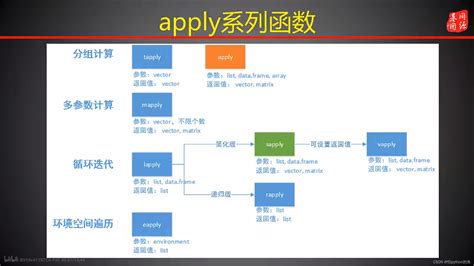 r语言入门（21） 数据框的数据处理以及数学计算 4、对数据框mtcars进行操作①索引第三到第五列数据 ②删除数据框最后一列 ③为数 csdn博客