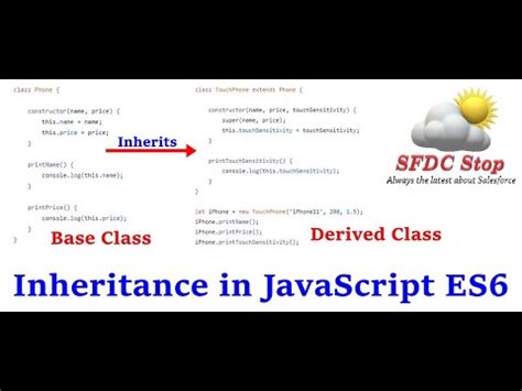 Inheritance In JavaScript ES6 Class Inheritance JavaScript Tutorial