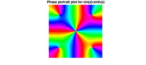 Phase Portraits Chebfun