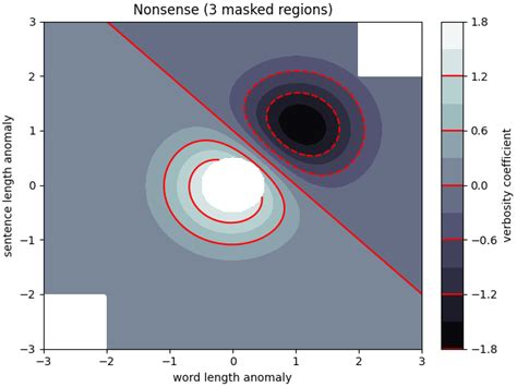 Contourf Demo Matplotlib 3 2 1 Documentation