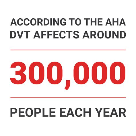 Dvt Pe Guide For Asc Administrators Dvt And Pulmonary Embolism
