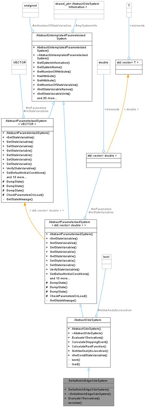Chaste Deltanotchedgeodesystem Class Reference