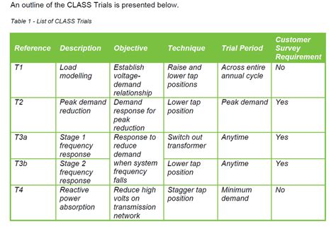 Class Trials Extracted From 56 Download Scientific Diagram