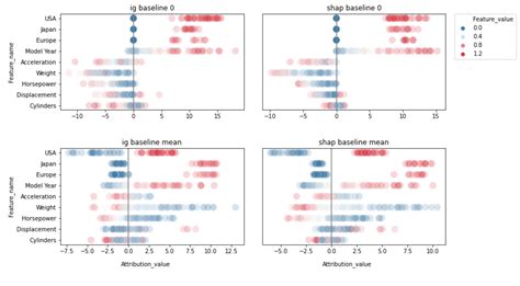 Features And Attributions