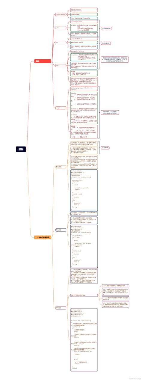 Linux中的特殊进程 Csdn博客