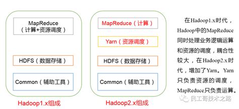 进击大数据系列（一）：hadoop 基本概念与生态介绍 腾讯云开发者社区 腾讯云