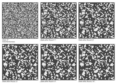 Cave Cellular Automaton Algorithm 123 Generative Landscapes