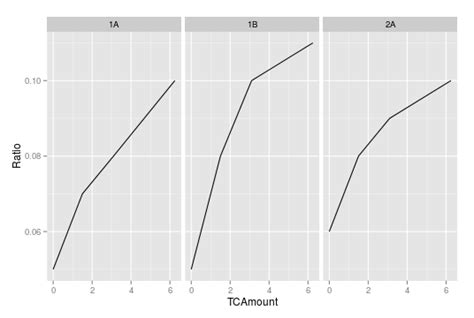 R Combine Filtering Eg With Grep With Plot Function Stack Overflow