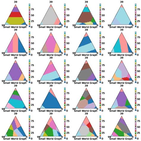 Classification Regions In The Probability Simplex Of 3 Class