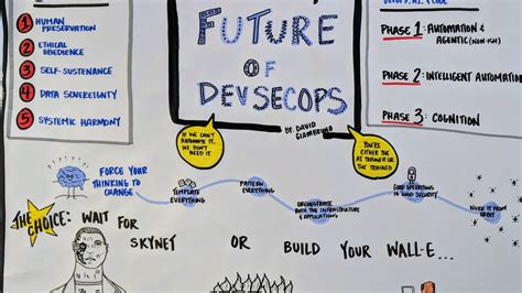 Future Of Devsecops