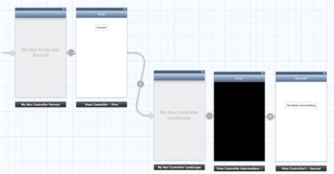 Iphone In Ios6 Trouble Forcing Viewcontroller To Certain Interfaceorientation When Pushed On