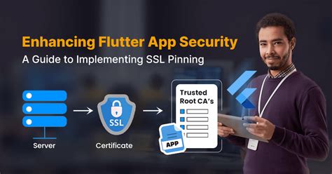 Enhancing Flutter App Security A Guide To Implementing Ssl Pinning By Mobisoft Infotech Medium