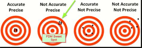 What S Your Preferred Method For Measuring Percent Shrinkage General Discussions Bambu Lab