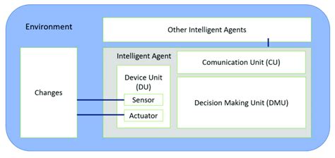 Structure Of An Agent Download Scientific Diagram