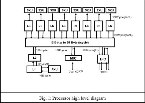 figure 1 from the design methodology and implementation of a first