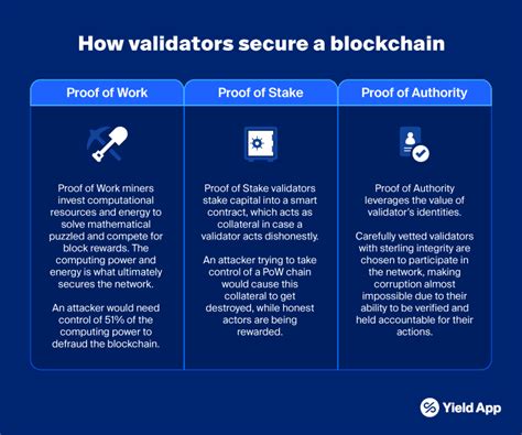 What Is Proof Of Authority Yield App