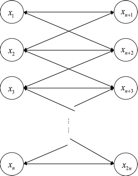 Tri Diagonal Bidirectional Associative Memory Bam Neural Network