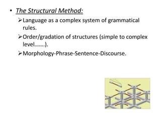 Language Teaching Methods PPTX