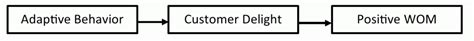 using categorical independent variables in sem