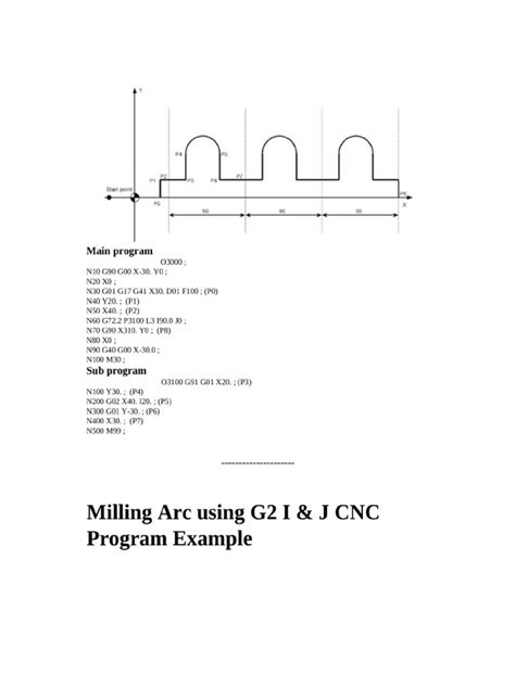 Cnc Programming Tutorials Examples G And M Codes G And M Programming Tutorial Example Code For