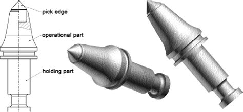 Figure 1 From Parametric Factors For The Tangential Rotary Picks