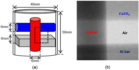Sensors Free Full Text Energy Calibration Of A Cdte Photon Counting Spectral Detector With
