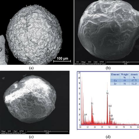 FE SEM Images And EDX Of A CeO 2 B ZrO 2 C Ce 0 5 Zr 0 5 O 2 Download Scientific