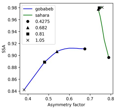 Elaboration Of Simulated Hyperspectral Calibration Reference Over Pseudo Invariant Calibration