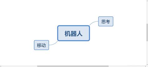 ros平台下基于激光slam的室内导航机器人搭建（一） ros slam可以做什么 csdn博客
