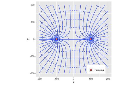 Get Stream Function Get Stream Function Anem