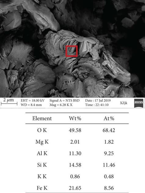 Microstructures Of Fracture Surface Primary Clay Minerals In Sandy