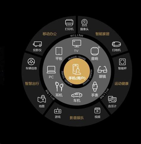 华为更新18n战略：电视首次成为重点之一 华为电视 ——快科技驱动之家旗下媒体 科技改变未来