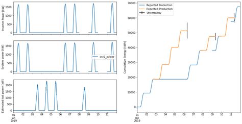 System Availability Example — Rdtools 2060gb6dcdd2dirty Documentation
