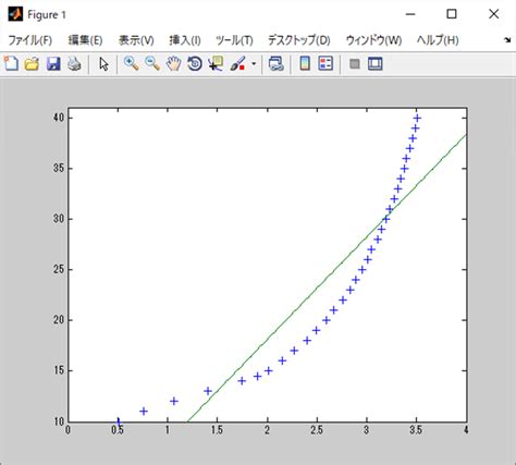 入門数式ベースで最小二乗法 MATLAB 数値計算 シミュレーションの世界に引きこもる部屋