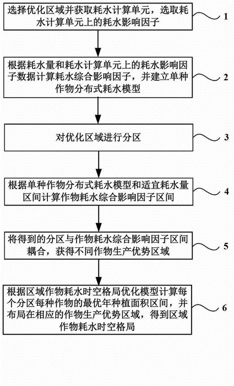 Optimized Design Method Of Regional Crop Evapotranspiration Spatial Temporal Pattern Eureka