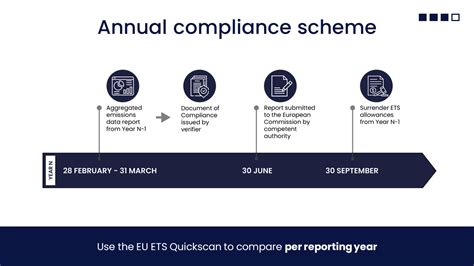 Eu Ets Maritime — Sustainable Ships