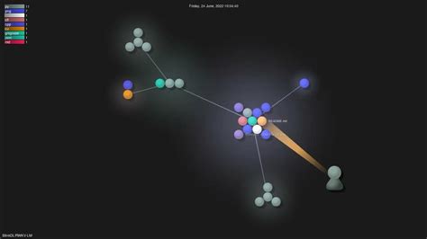Blinkdlrwkv Lm Gource Visualisation Youtube