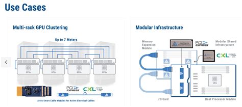 Ai Data Center Interconnects Aec Aoc Cables And Retimers Market Why