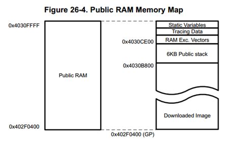 Am335x嵌入式开发 Bootloader启动流程如何设置am335x Boot启动顺序 Csdn博客
