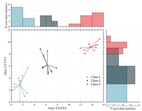Matlab 全网最全边际图绘制模板 直方图、小提琴图、箱线图、雨云图、散点图 知乎