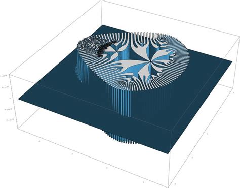 Pc Polynomial 3d Plot Mandelbrot Set Field Lines Visualization