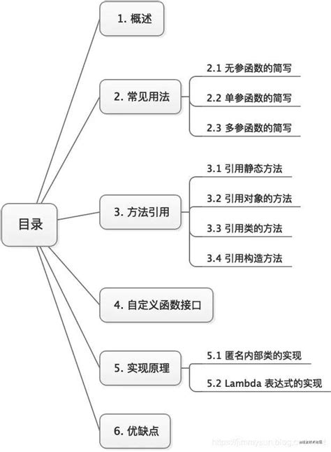Java Lambda表达式介绍一 myseries 博客园