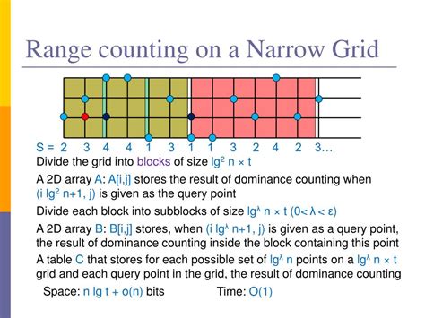 Ppt Succinct Orthogonal Range Search Structures On A Grid With Applications To Text Indexing