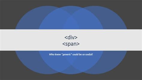 Divspan Talks About The Div And The Span Elements Ppt