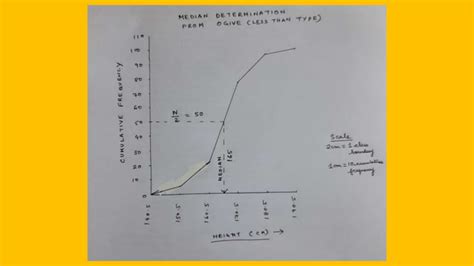Graphical Method Of Determining Median And Mode Pptx Physics Science