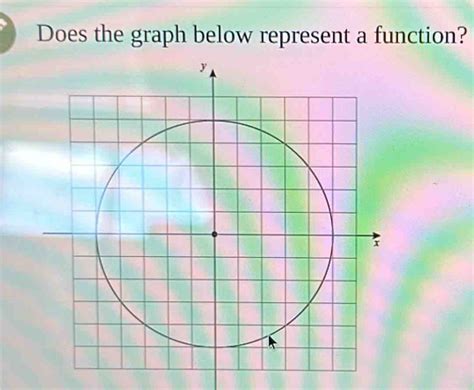 Solved Does The Graph Below Represent A Function Math