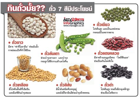 [info] กินถั่วมั้ย ถั่ว 7 สีมีประโยชน์